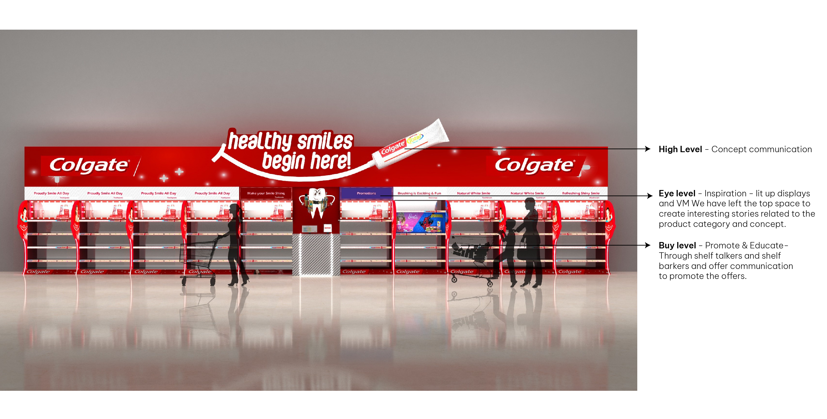 Colgate Interactive Retail Experience | KREO